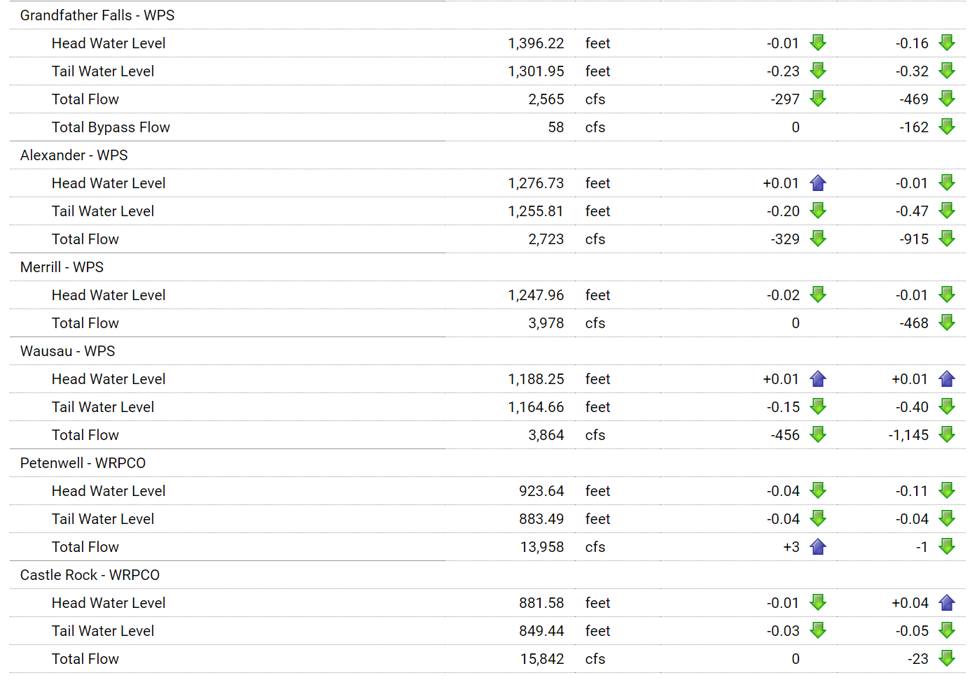Receding Water Levels – Wisconsin Canoe Company